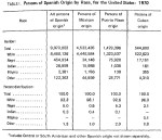 | Hispanics and Latinos: Who are they? A look back on the ...